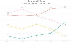 Sample Report: Dance Monkey Deconstructed - http://reports ...