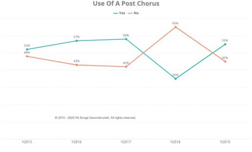 Sample Report: Dance Monkey Deconstructed - http://reports ...