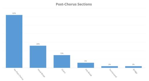 Sample Report: abcdefu Deconstructed | HitSongsDeconstructed.com