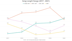 Sample Report: abcdefu Deconstructed | HitSongsDeconstructed.com