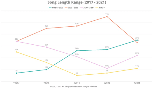 Sample Report: abcdefu Deconstructed | HitSongsDeconstructed.com